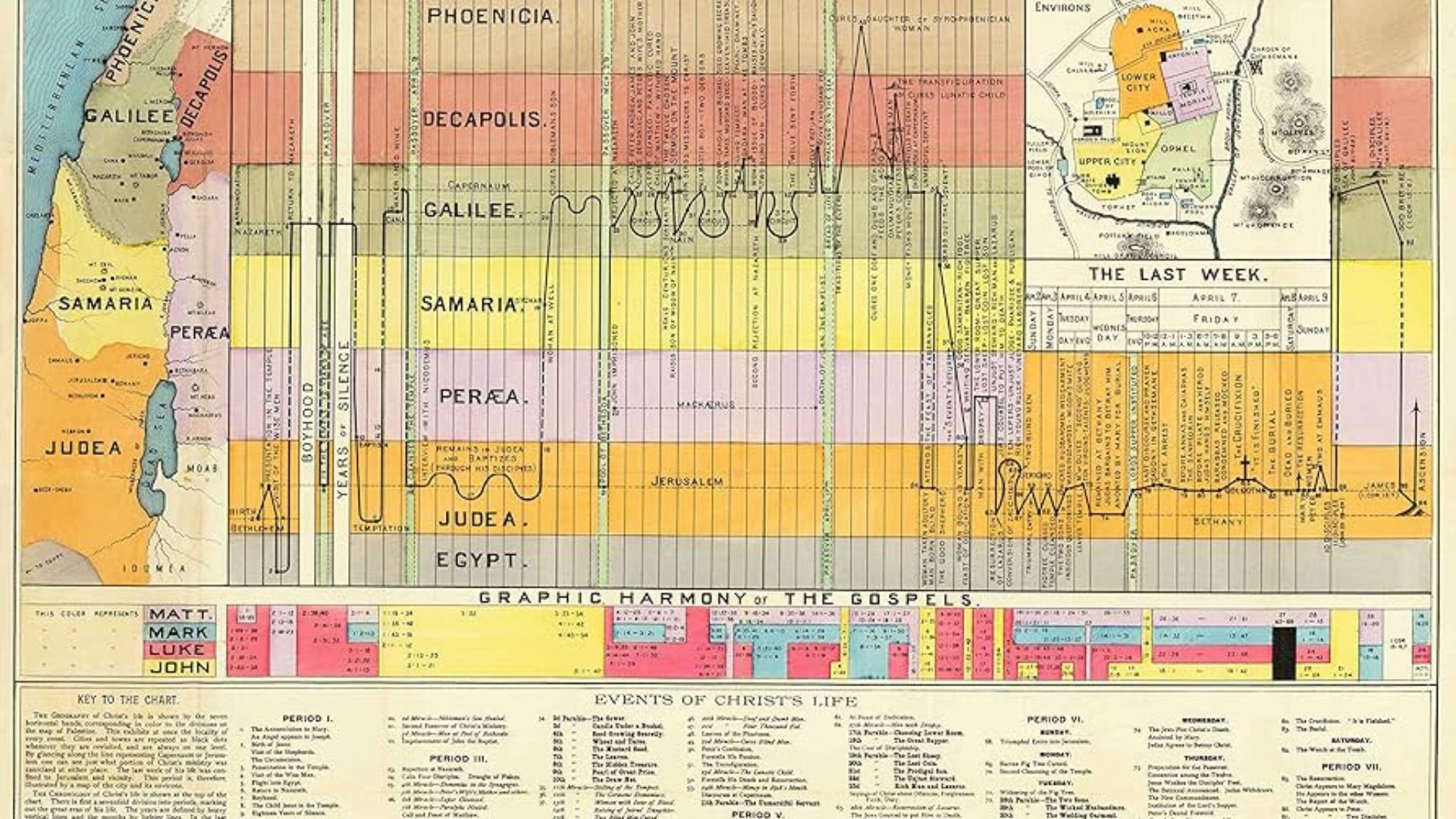 Using Biblical Maps and Timelines